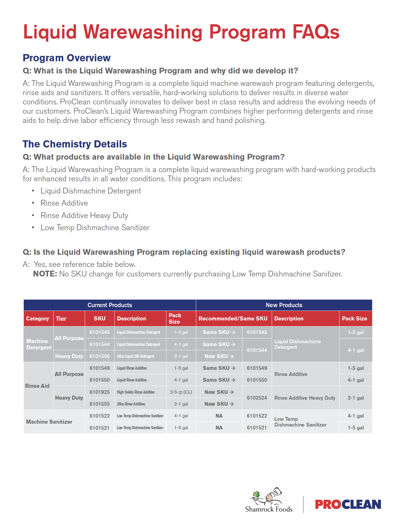 ProClean Liquid Warewashing Program FAQs