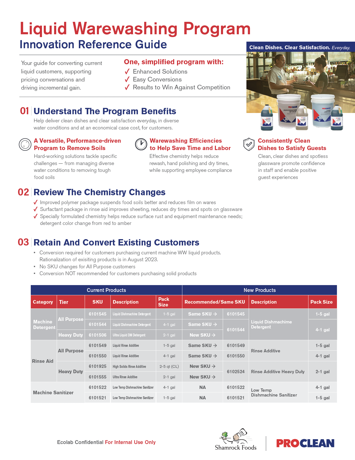 ProClean Liquid Warewashing Program Innovation Guide